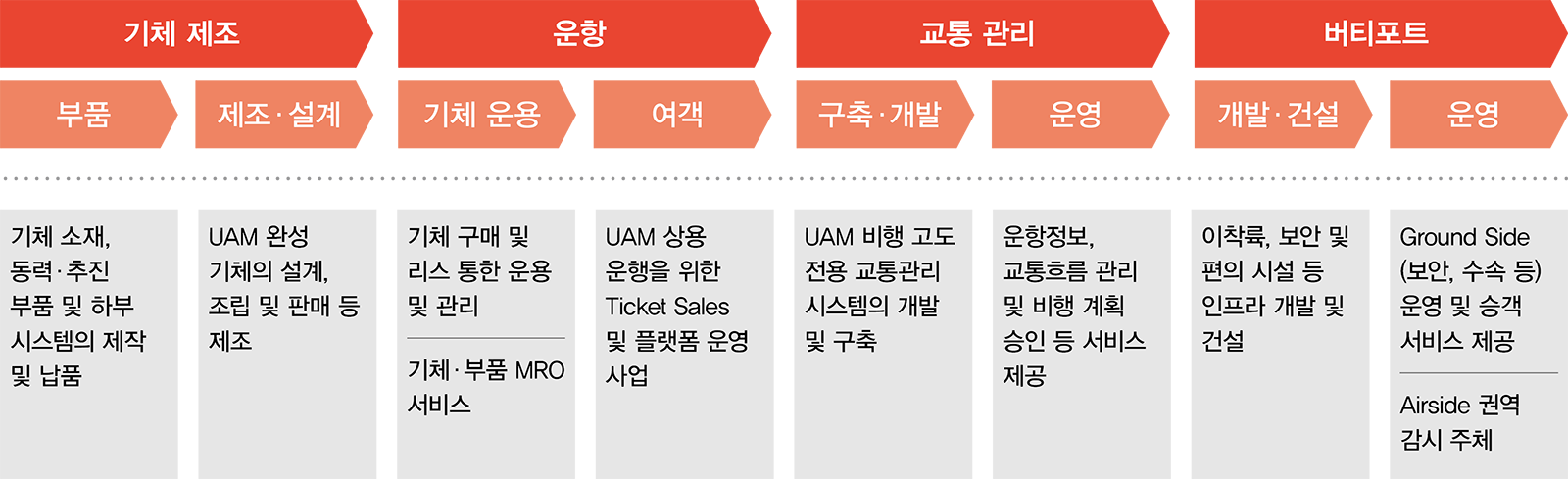 UAM Ready for Takeoff | PwC컨설팅